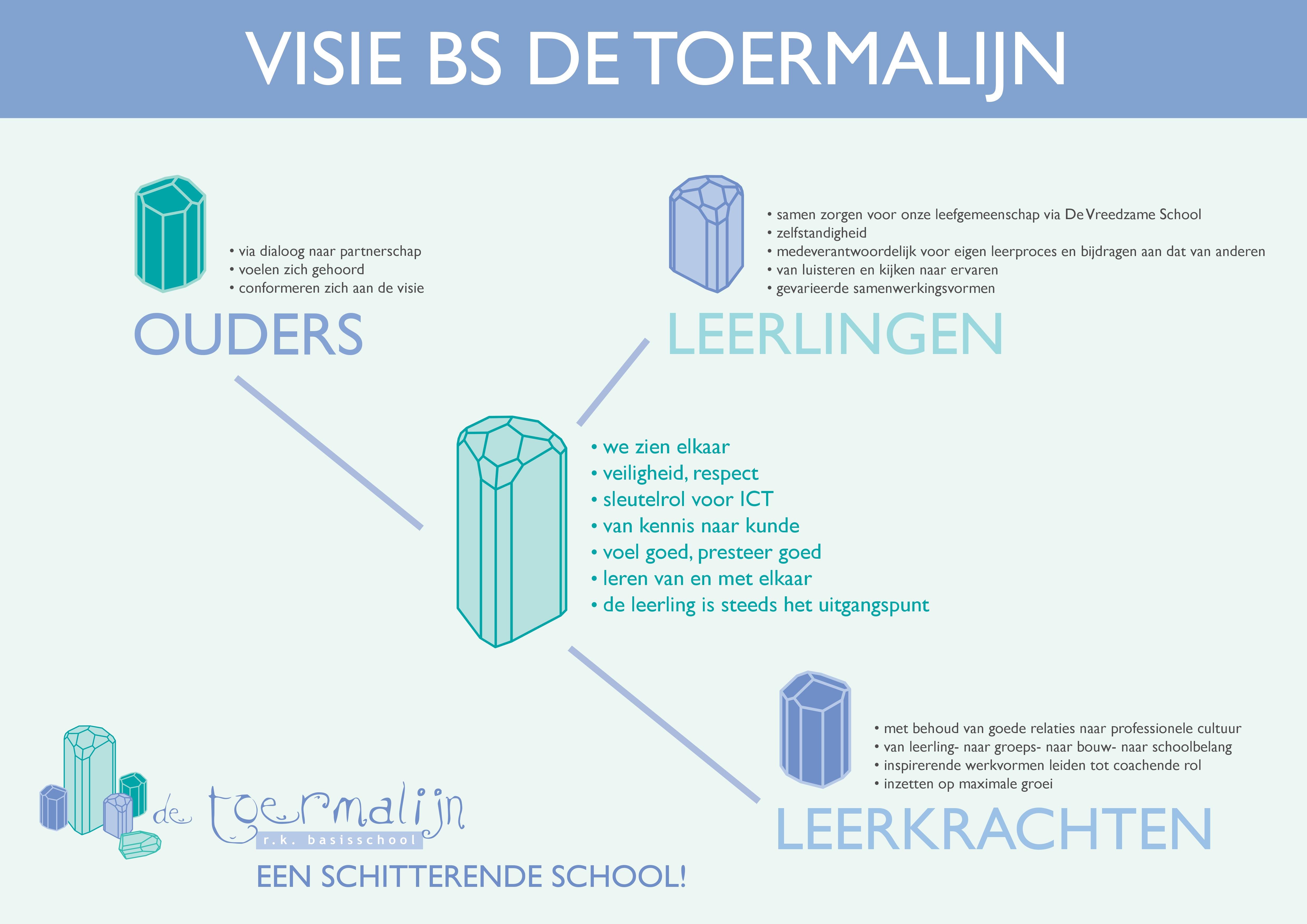 RK Basisschool De Toermalijn (Bladel) | Scholen op de kaart